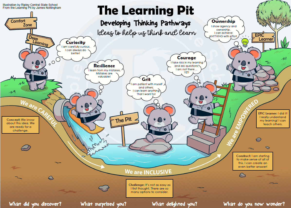 The Learning Pit